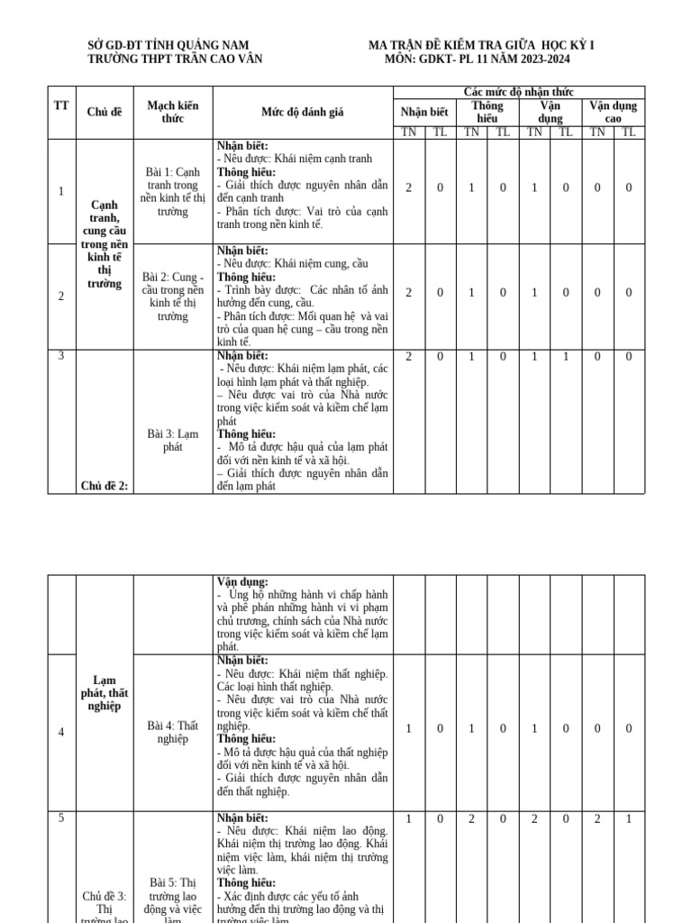 11 Ma Trận 11 Gdkt Pl Năm 2023-2024 | PDF