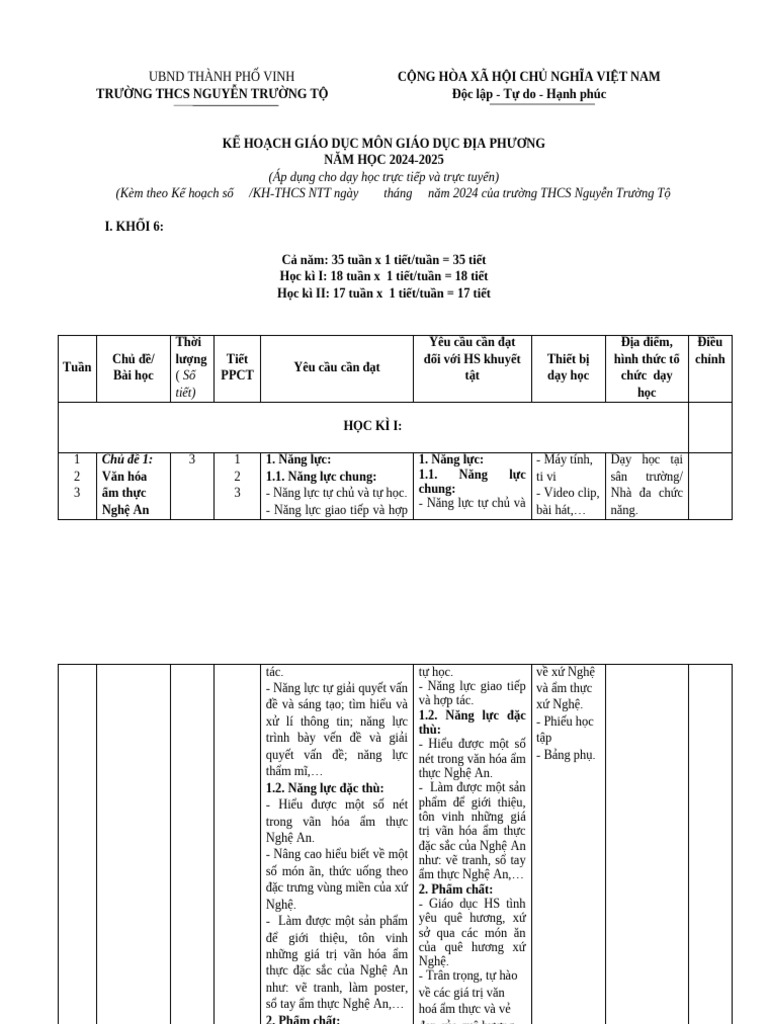 KHGD GDĐP 2024-2025 | PDF