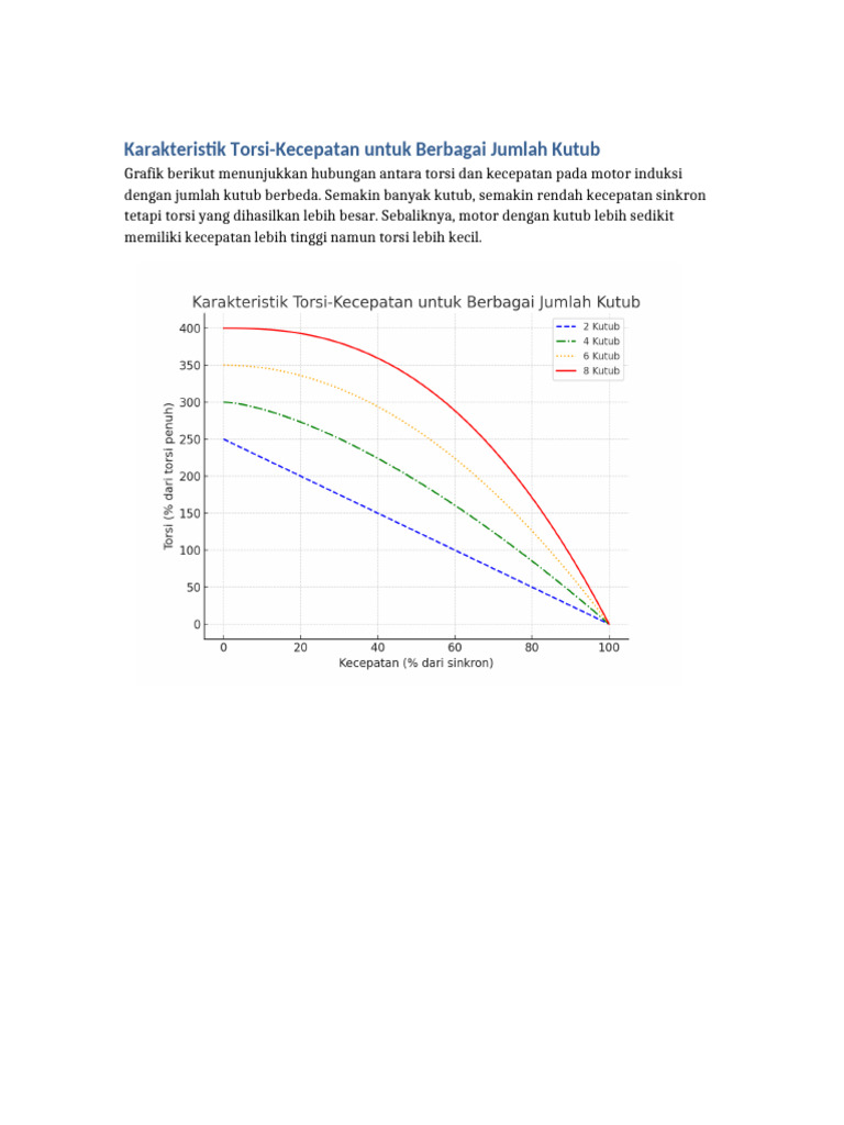 Karakteristik Torsi Kecepatan | PDF
