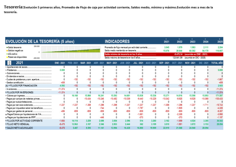 Informe de tesorería | PDF | Economias | Dinero