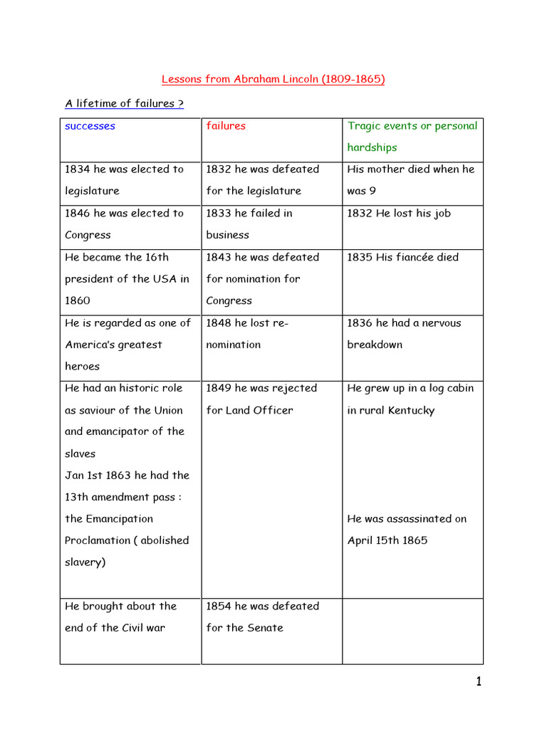 Lessons From Abraham Lincoln Complet | PDF | Abraham Lincoln ...