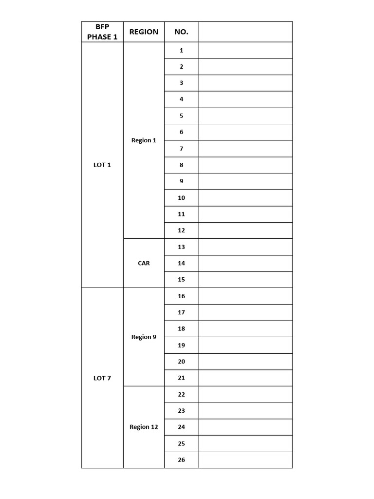 List of Sites BFP Phase 1 | PDF