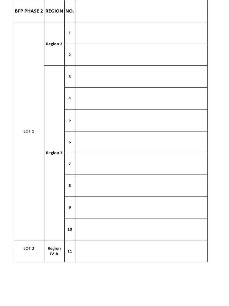 BFP Phase 2 Site Locations by Region | PDF