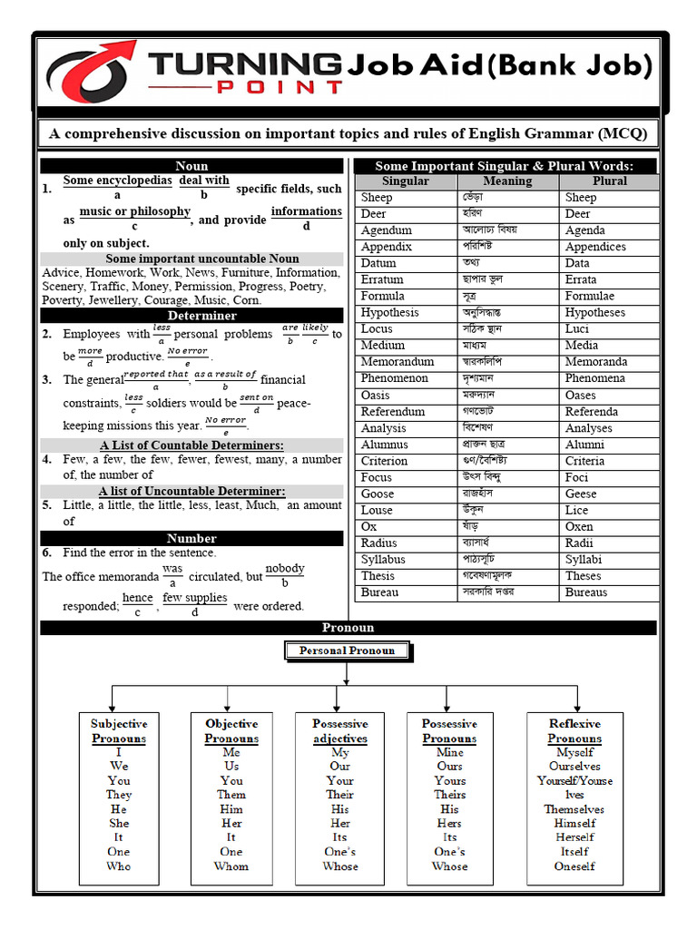 All Rules Turning Point | PDF | Linguistic Morphology | Language Mechanics