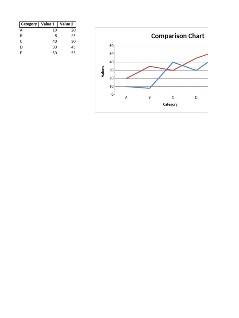 Excel Graph Template With Chart | PDF
