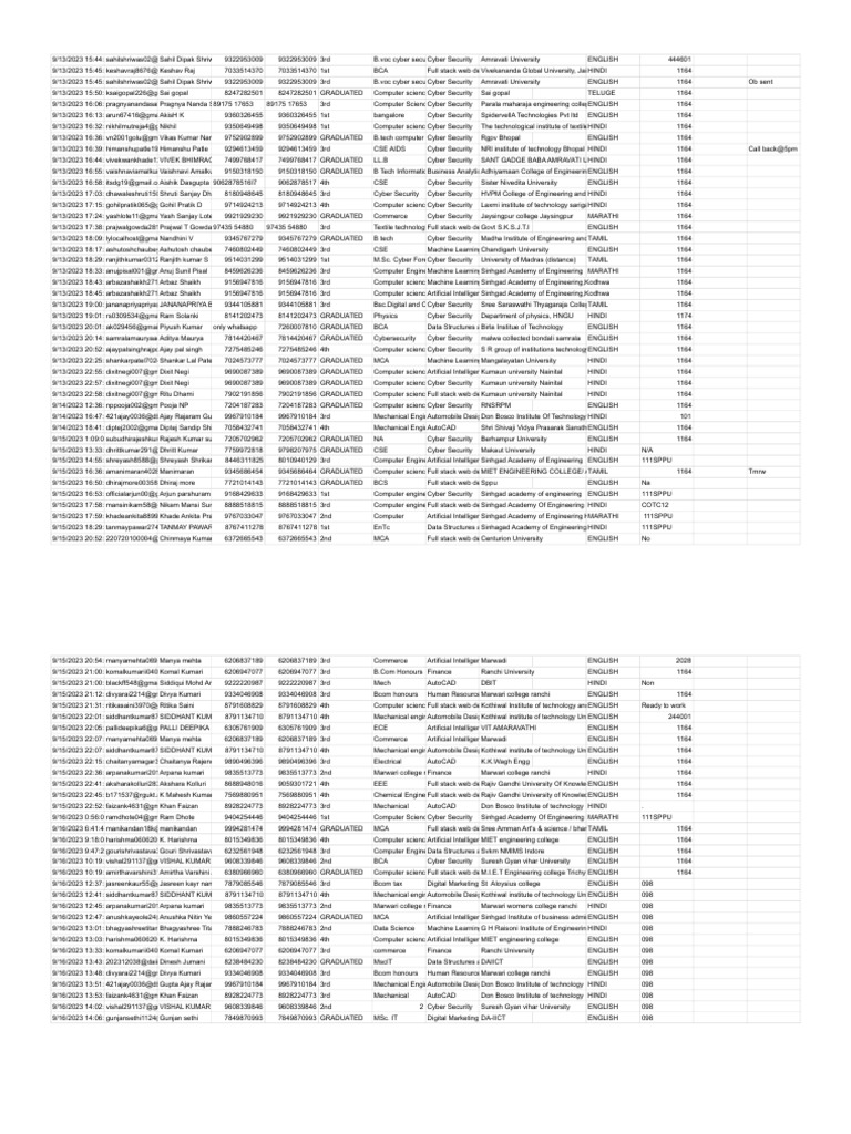 Current Students Colege Data2 - Sheet2 | PDF