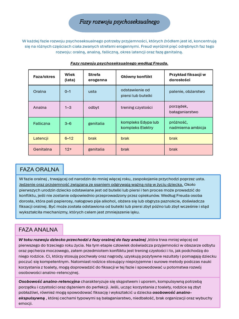 Fazy Rozwoju Psychoseksualnego Według Freuda PDF | PDF
