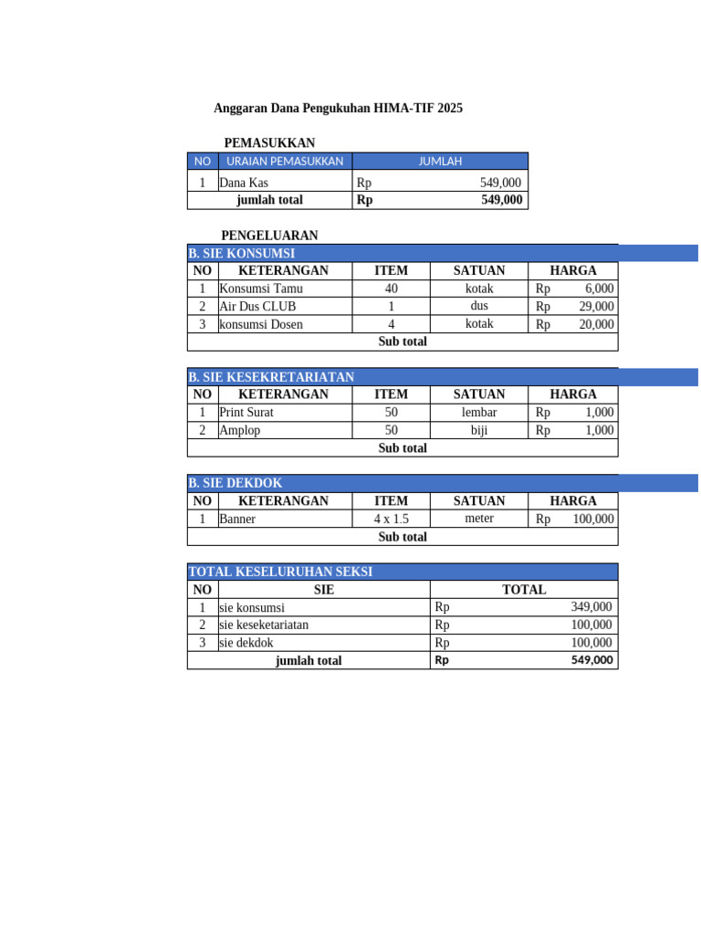 Anggaran Pengukuhan HIMA | PDF