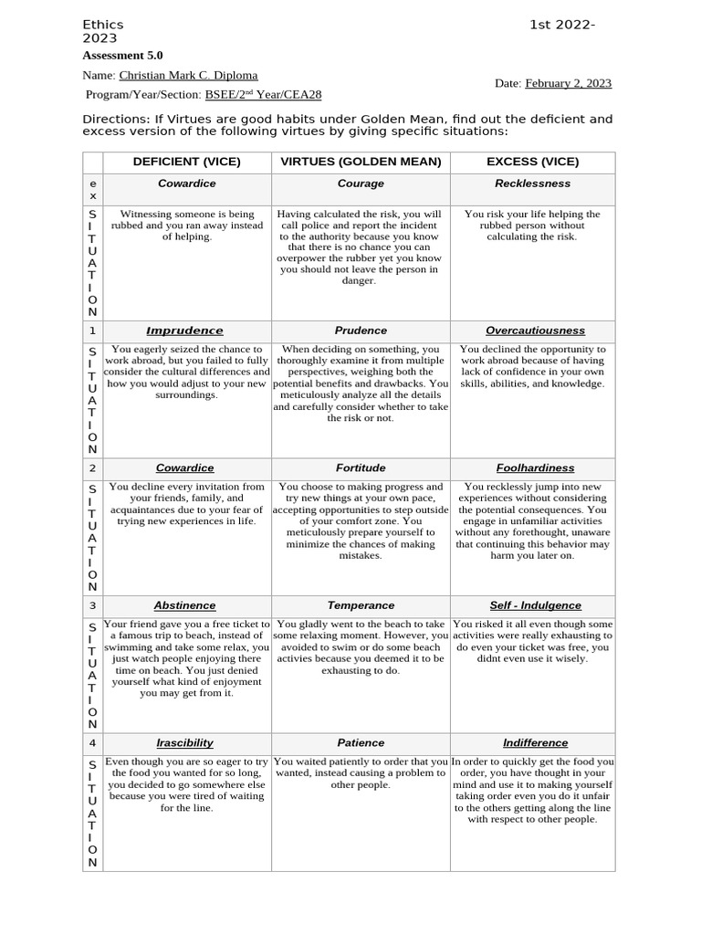 Ethics Assessment 5.0 - Christian Mark C. Diploma | PDF | Courage ...