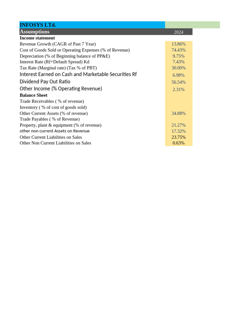 Infosys LTD DCF Valuation Final | PDF | Revenue | Cost Of Capital