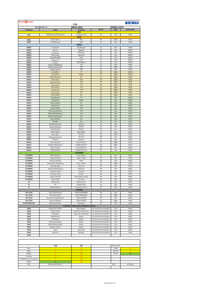 LK-06-Daily POB Report 28. Dec .2024 | PDF | Chess | Chess Theory