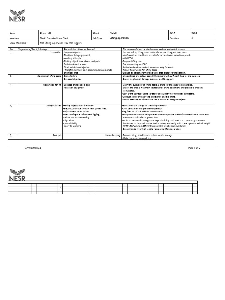 JSA0002 Rev.2 Lifting Operation.. | PDF | Crane (Machine) | Safety
