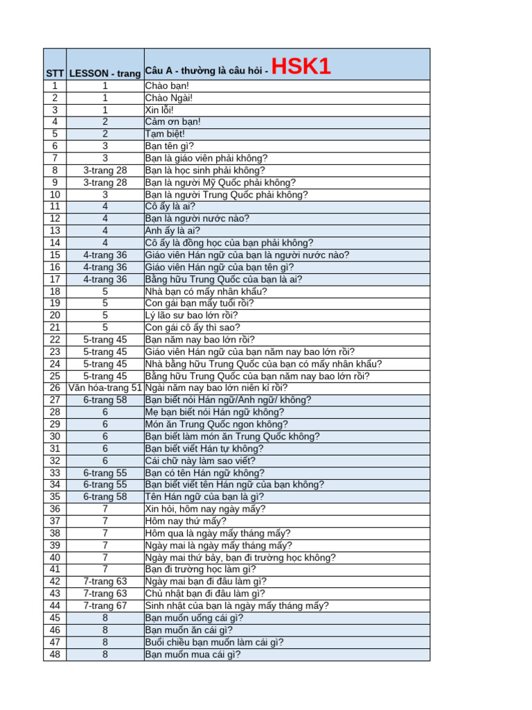 CHN113 - ÔN TẬP - CÔ K** - XXXXXXXX (gửi SV) | PDF