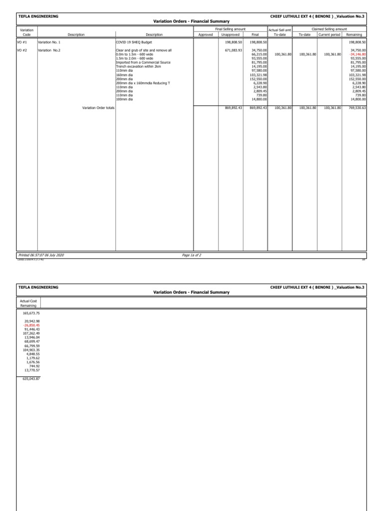 TEFLA Engineering Variation Orders Summary | PDF
