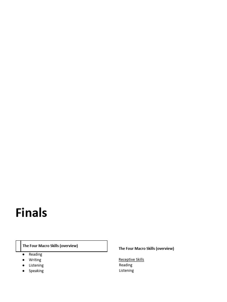 Elt204 (Ed) | PDF | Reading Comprehension | Second Language