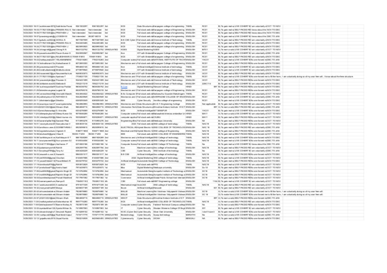 current students colege data8 - Sheet7 | PDF | Computing