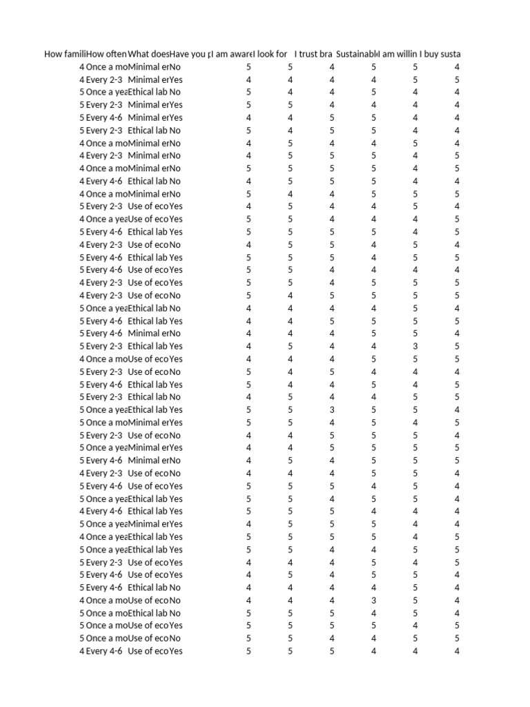 Dummy Survey Responses Updated | PDF