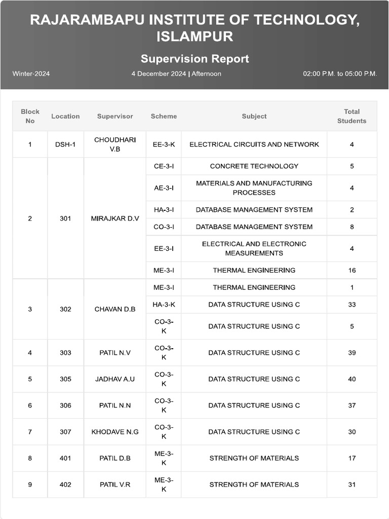 supervision order | PDF