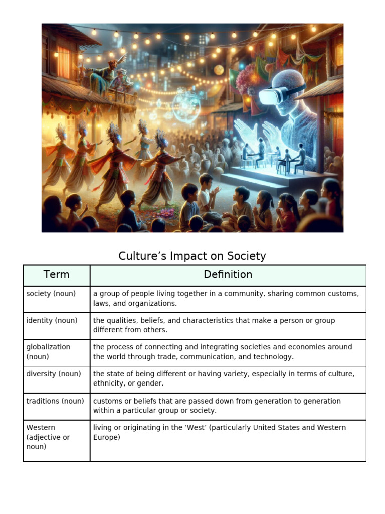 Reading_-_Culture_s_Impact_on_Society | PDF | Society | Traditions