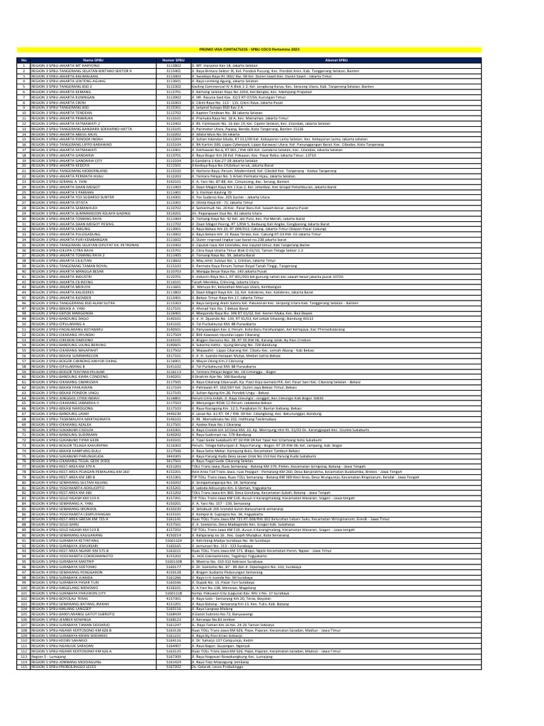 Final List Spbu Promo Visa Contactless 2023 | PDF