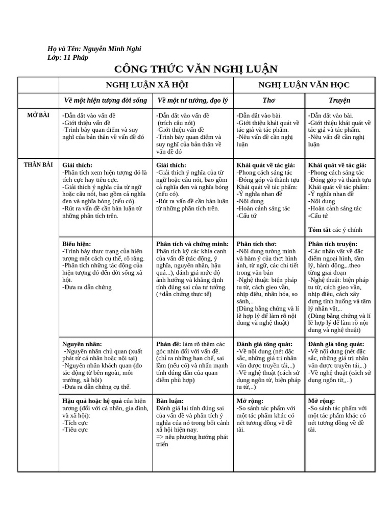 cong thuc nghi luan | PDF