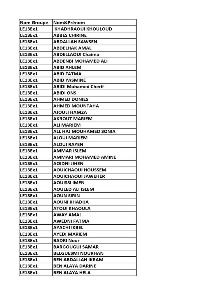 Group Names and Family Details | PDF