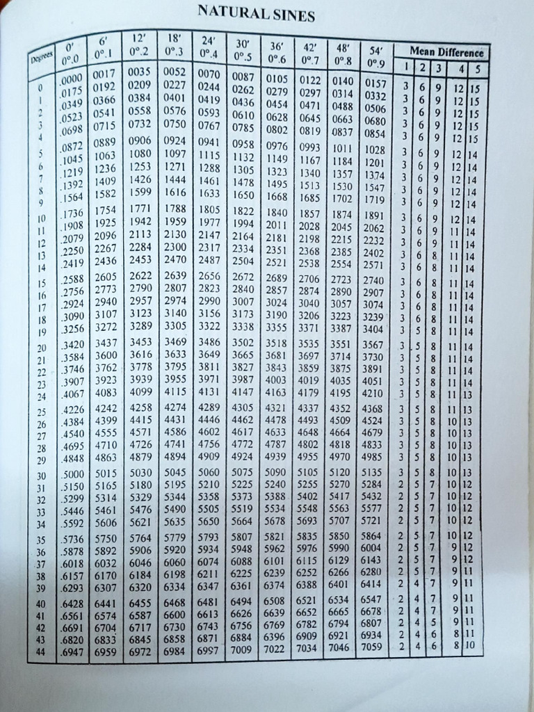 Clark - S Table | PDF