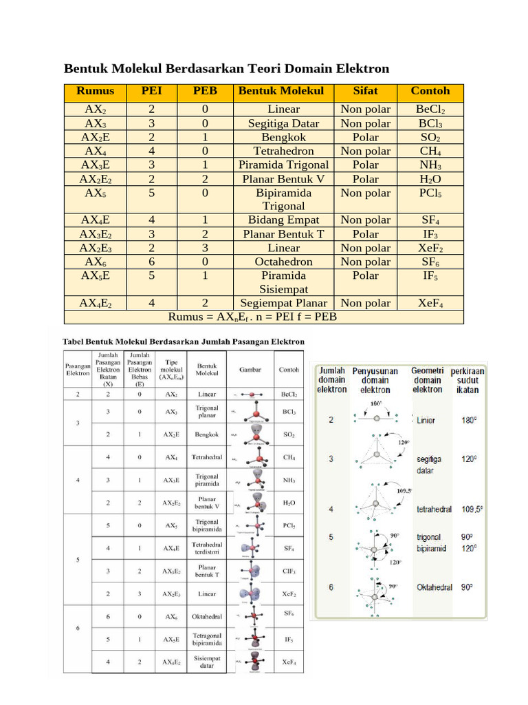 Bentuk Molekul Teori Domain Elektron | PDF