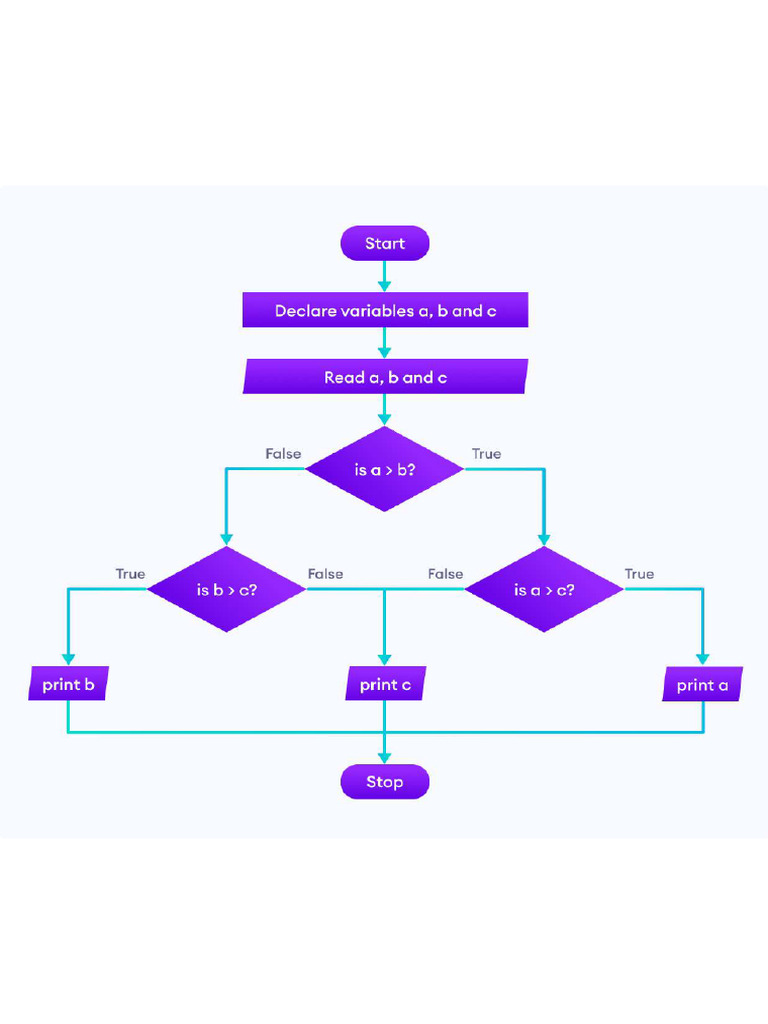 Flowchart System Dynamics | PDF