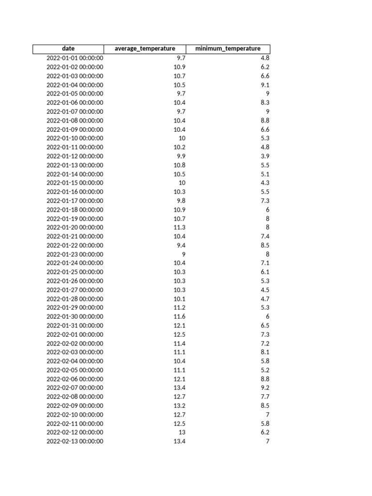 Copy of New_Rawalpindi | PDF