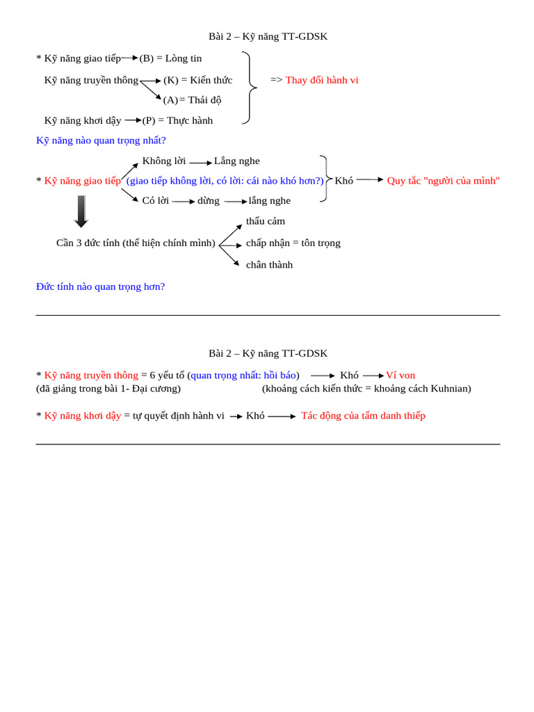 Bai 2 - Ky Nang Tt-gdsk | PDF