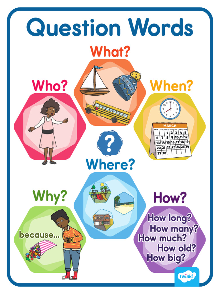 Kindergarten Question Words Poster | PDF