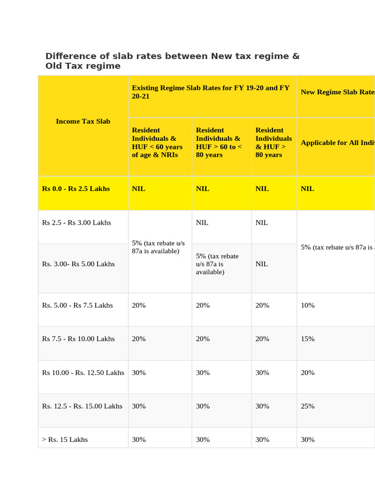 Difference of Slab Rates Between New Tax Regime | PDF | Economies ...