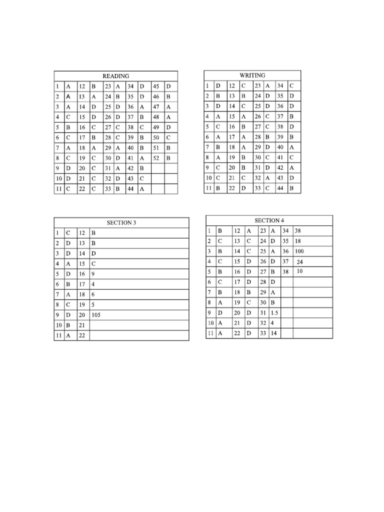 May 2022 Intl QAS Answers[1] | PDF