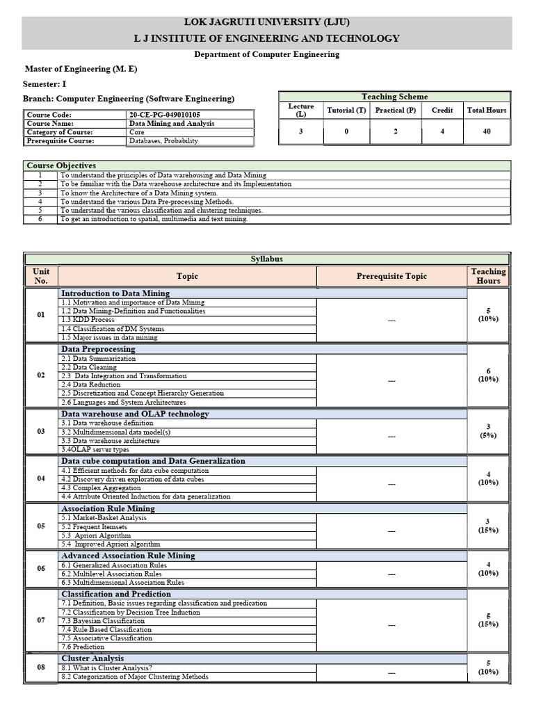 Ljku Sem 1 049010105 Data Mining and Analysis | PDF | Data Mining | Data Warehouse