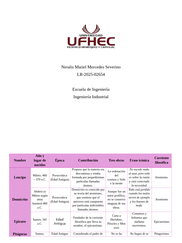 Tabla de Filósofos Clásicos y Modernos | PDF | Empirismo | Platón