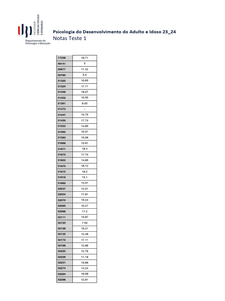 PDAI - 23 - 24 - Notas Teste1 | PDF
