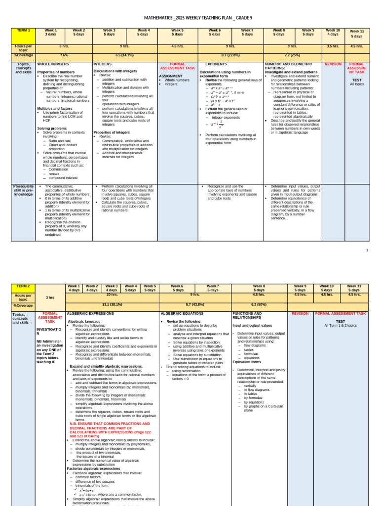Grade 9 Mathematics Weekly Plan 2025 | PDF | Factorization | Triangle