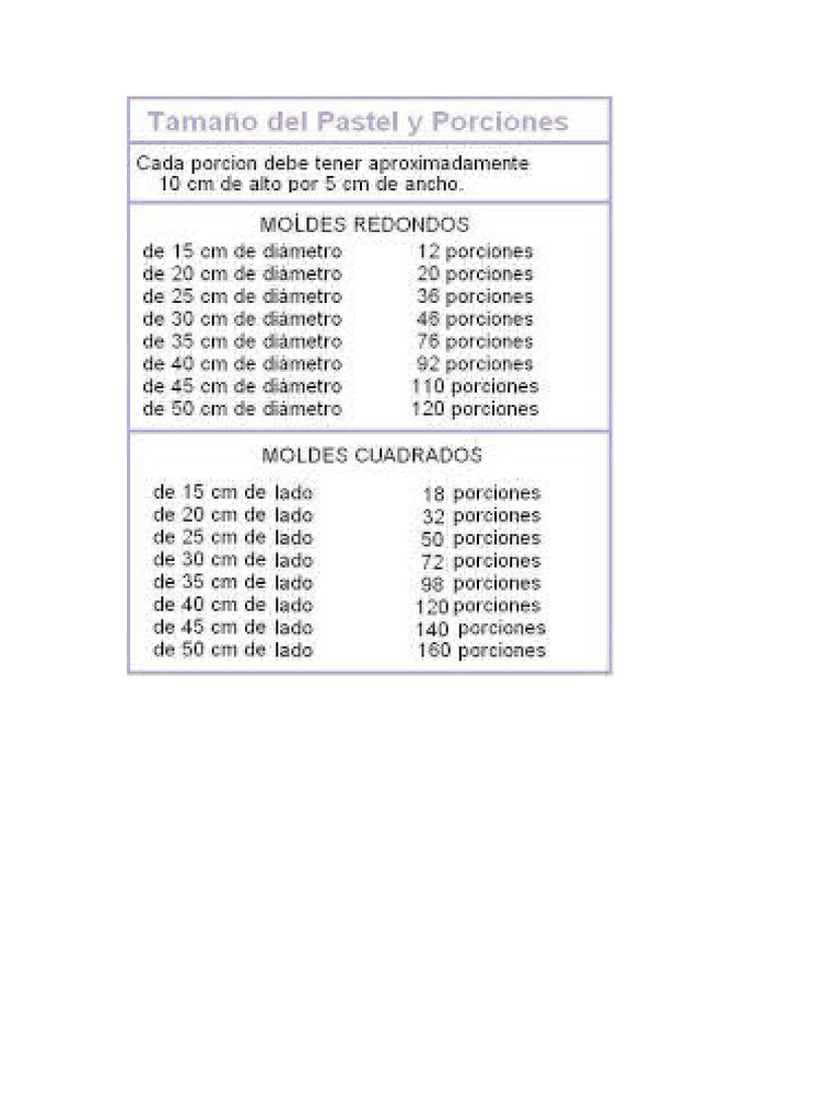Tabla 3 | PDF