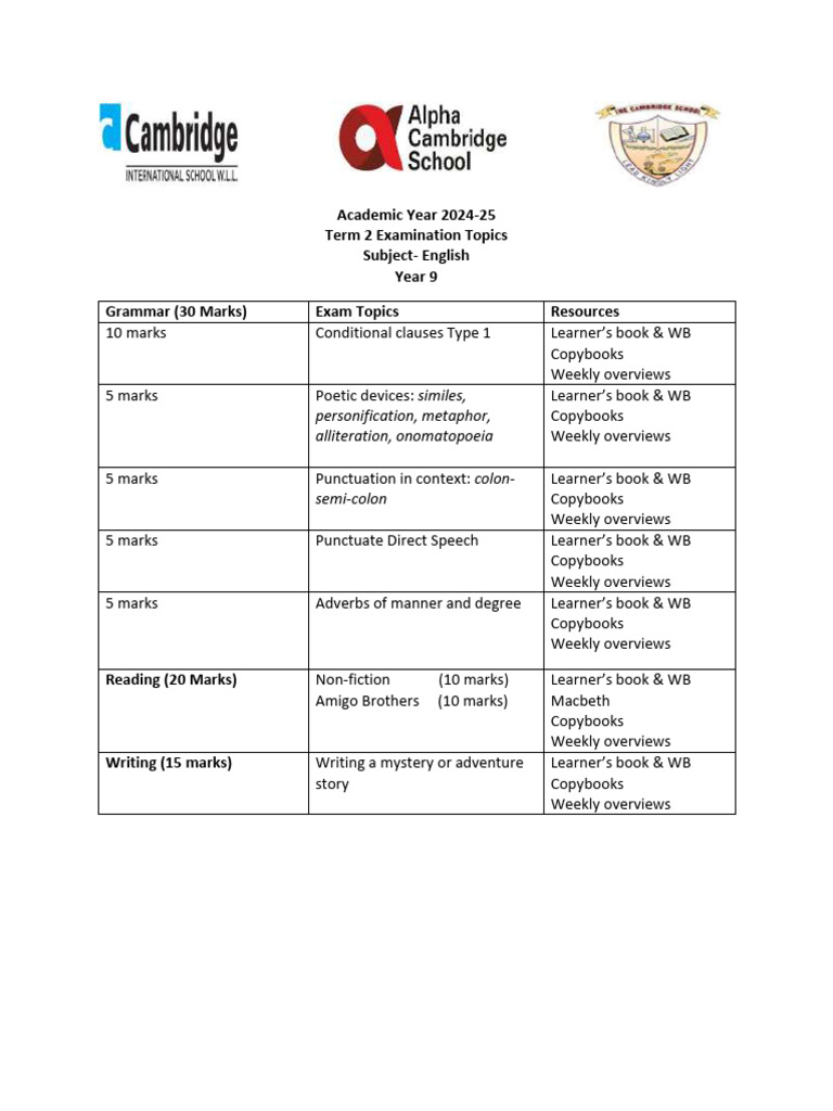 AY 24-25 T2 Year 9 English Exam Topics | PDF