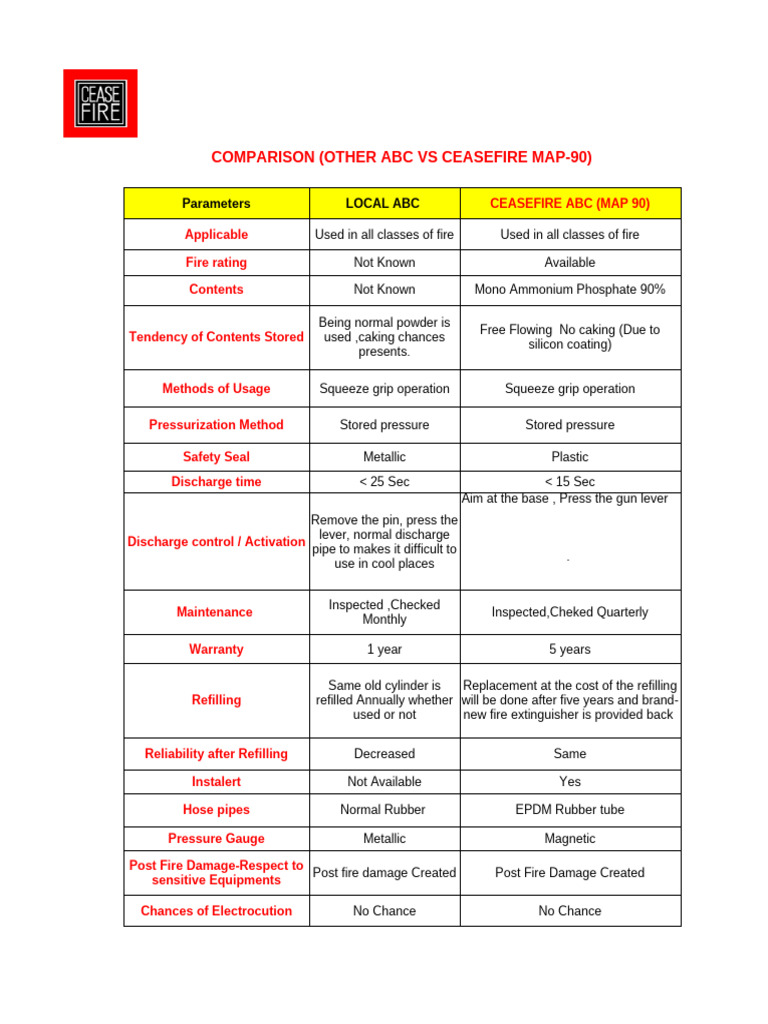 Comparison ABC Vs Ceasefire MAP - Copy | PDF | Materials | Industrial ...