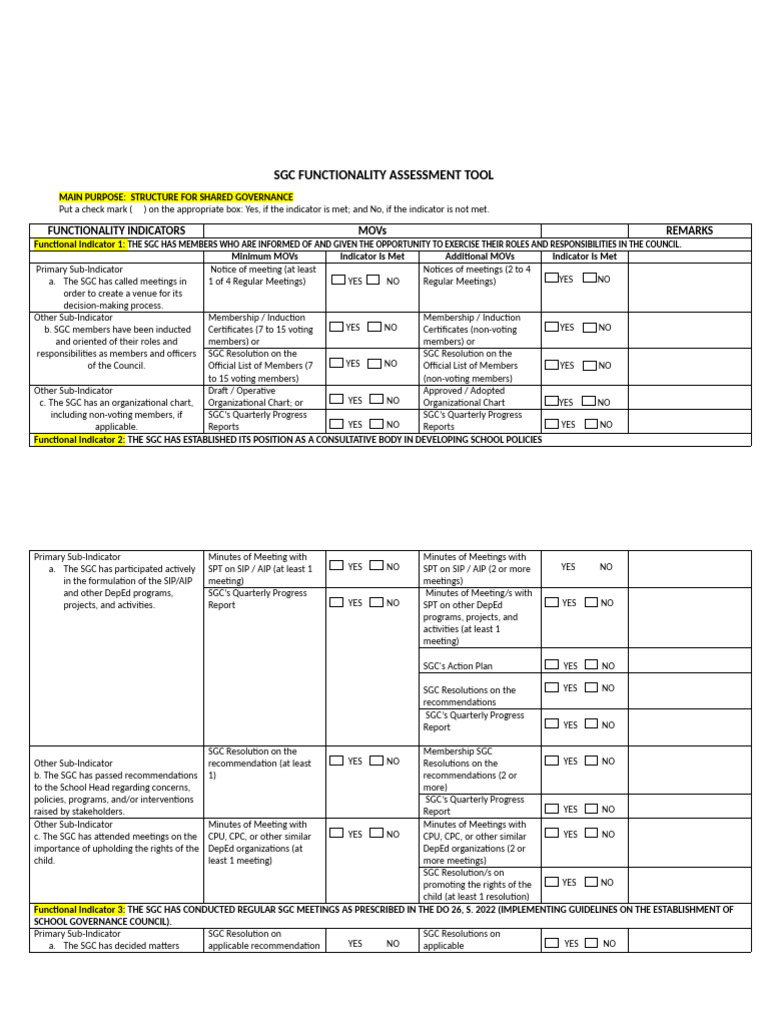 Checklist SGC Functionality Indicators | PDF