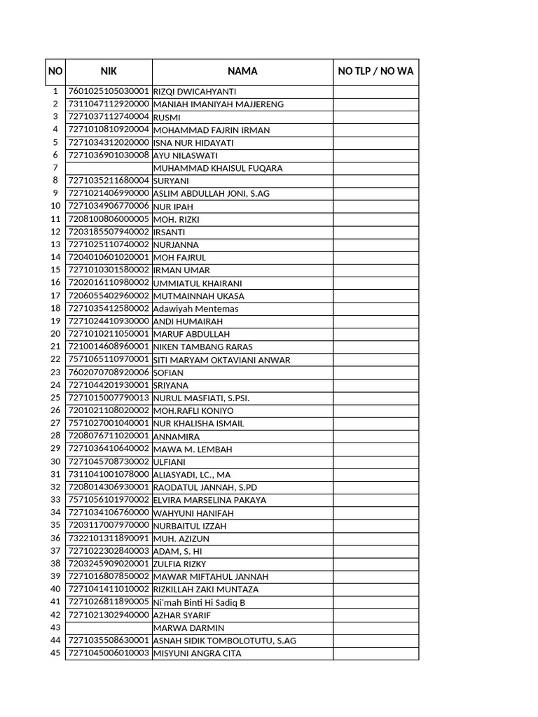 Permintaan Data Pengajar TPQ Ter Update Dari Kanwil(1) | PDF