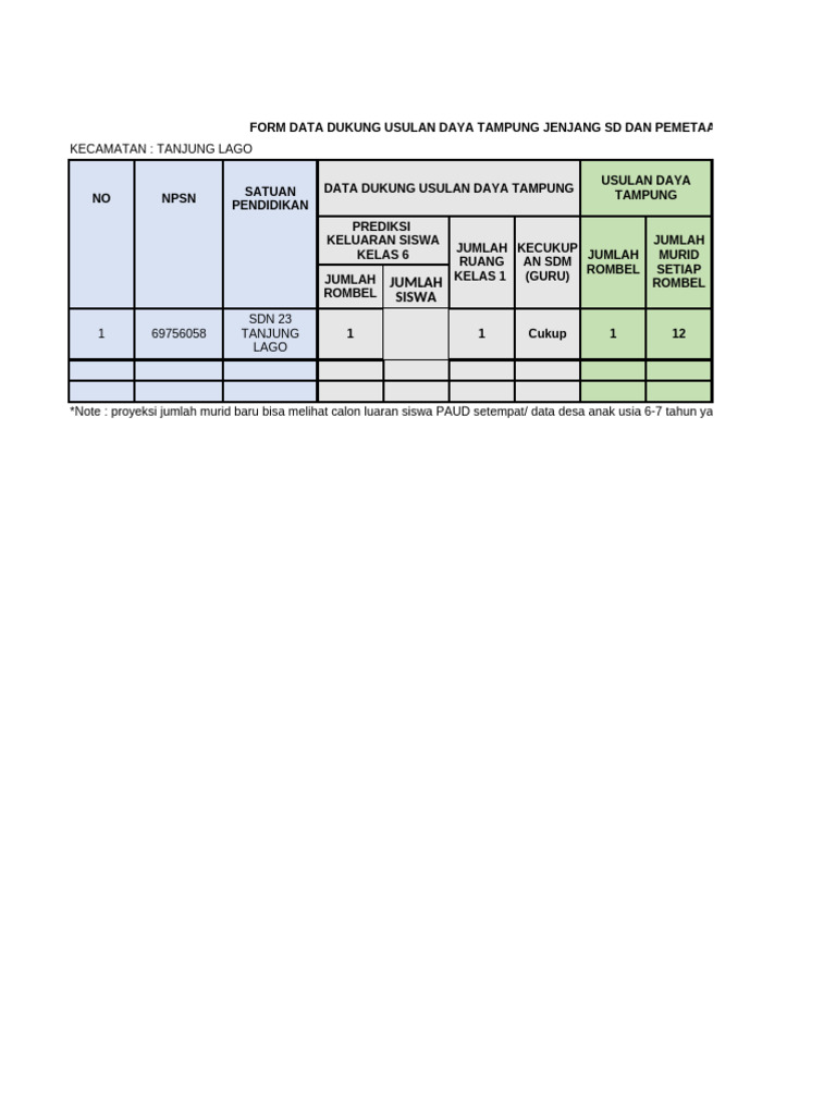 Form Data Dukung Dan Usulan Daya Tampung Serta Pemetaan Domisili SDN 23 TL | PDF