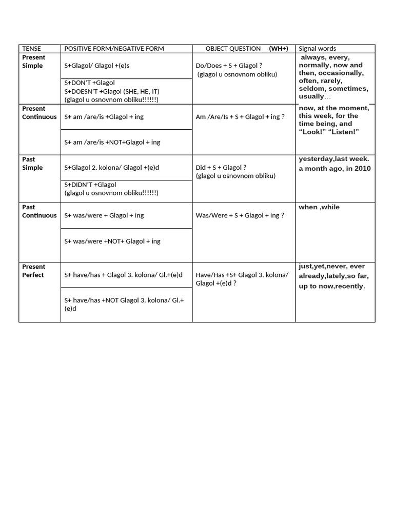 TENSE With Signal Words | PDF