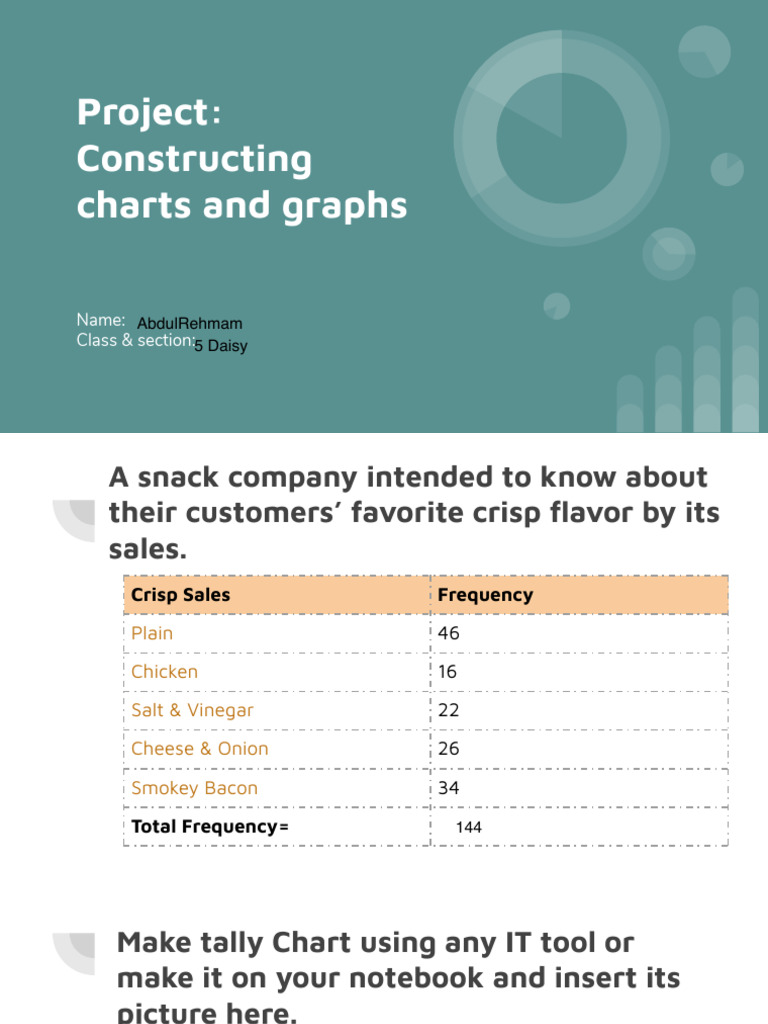 Edited - Abdul Aamir - [Template] Project: Constructing Charts and Graphs | PDF