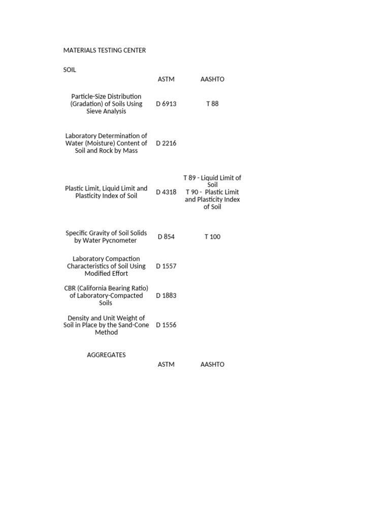 Astm Aashto | PDF