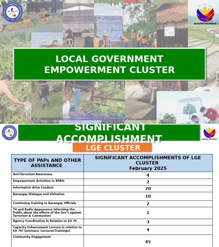 Lge Cluster February 2025 | PDF