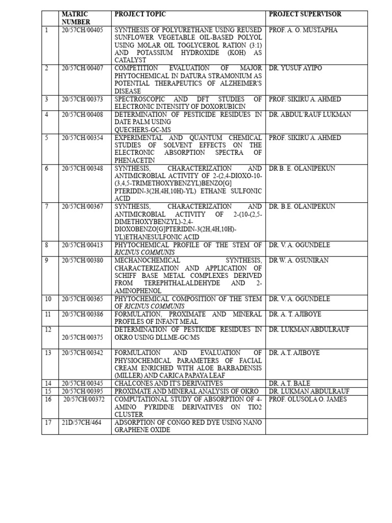 CHM 498 Internal Project Titles | PDF | Chemical Substances | Materials
