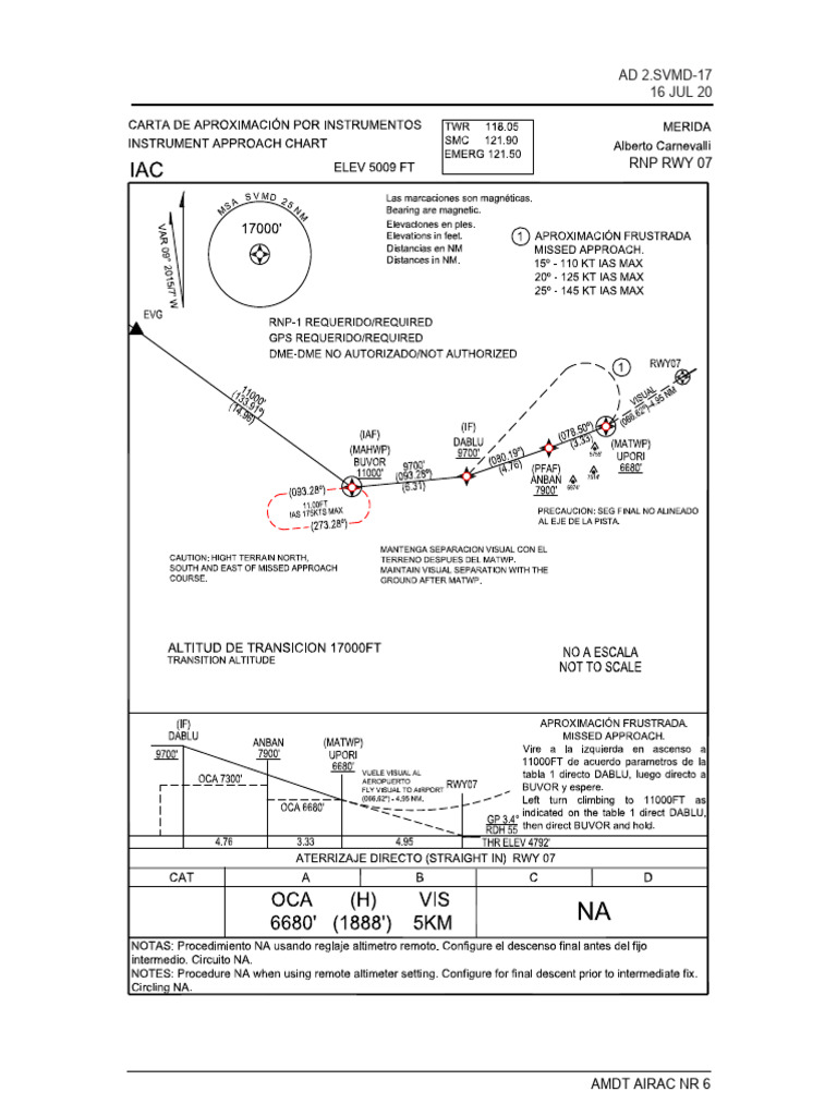 SVMD Approach Chart RNP RWY 07 (2020) | PDF